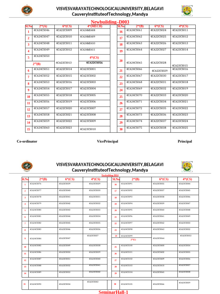 SA3 Final (P and C) 03-01-2025 | PDF