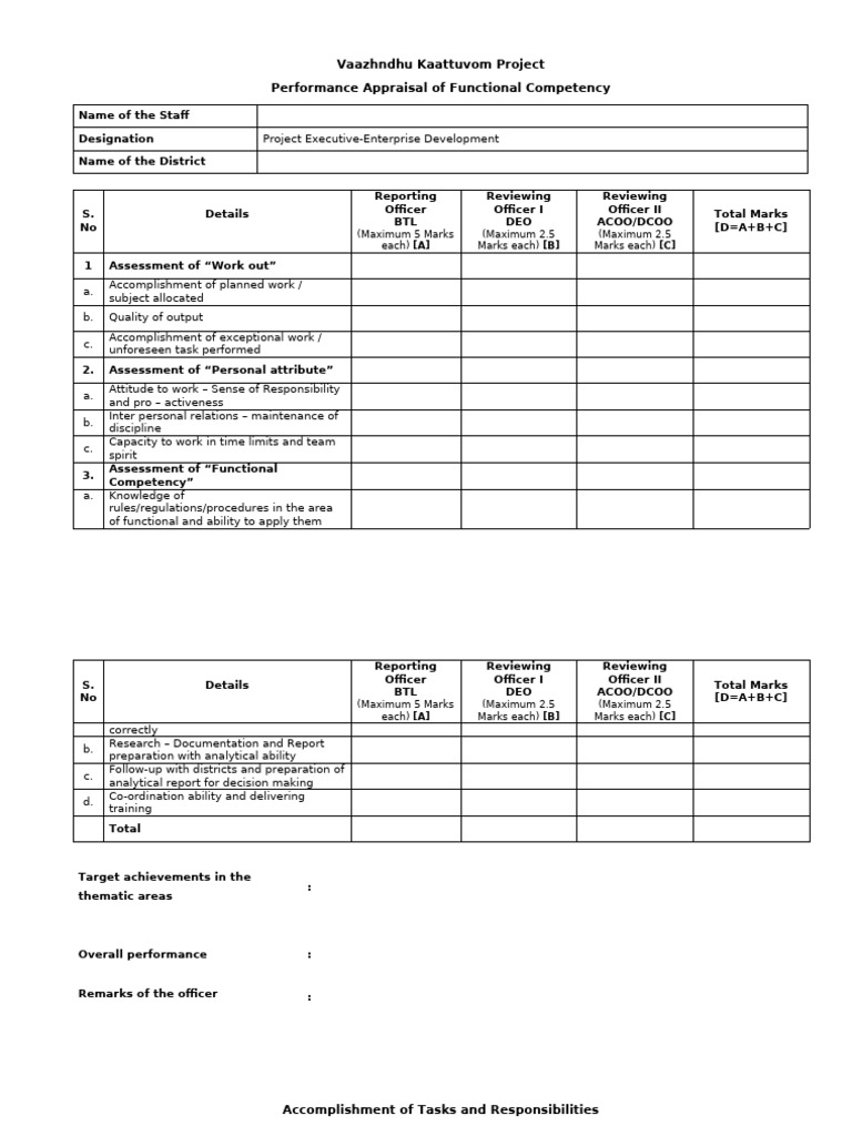 Performance Appraisal - PE-ED - 2024-25 | PDF | Cognition | Business