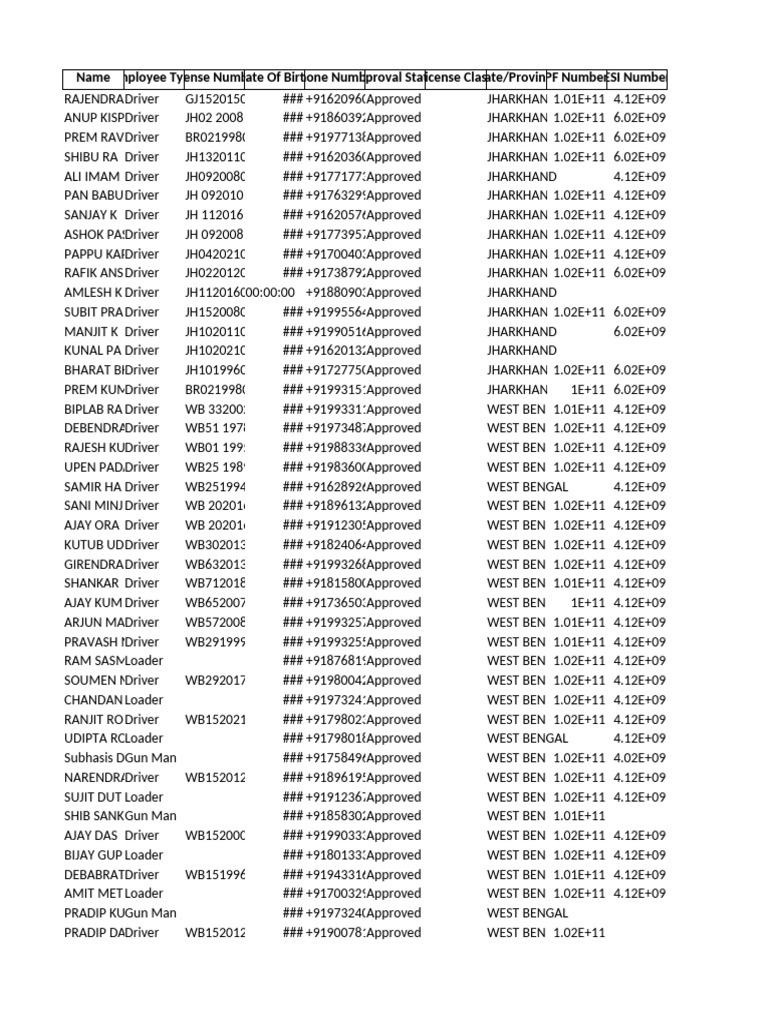 Employees Master With Plus91 | PDF