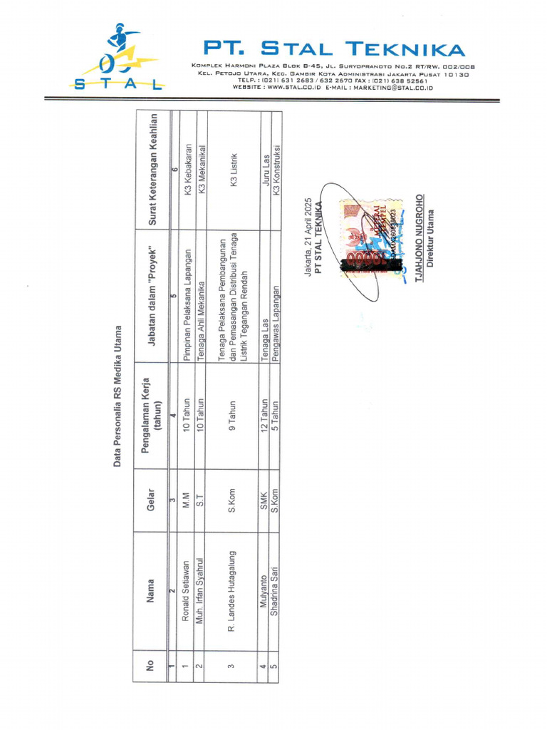 Data Personalia RS Medika Utama | PDF