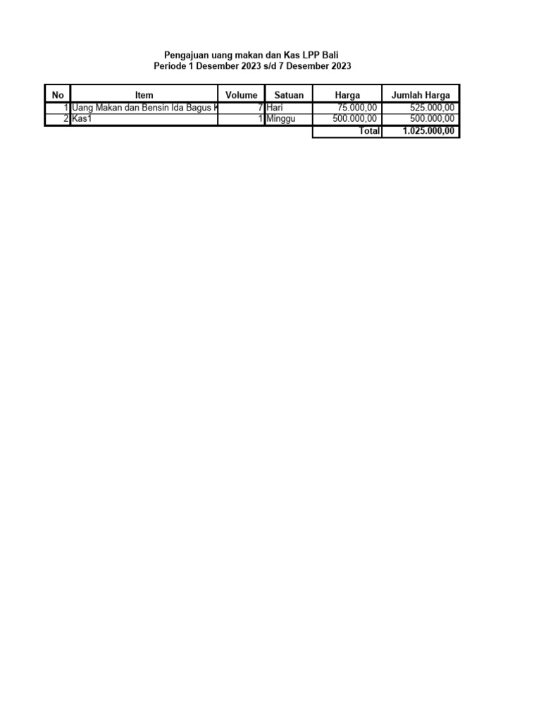 Pengajuan Uang Makan Dan Kas Minggu 1 LPP Bali | PDF