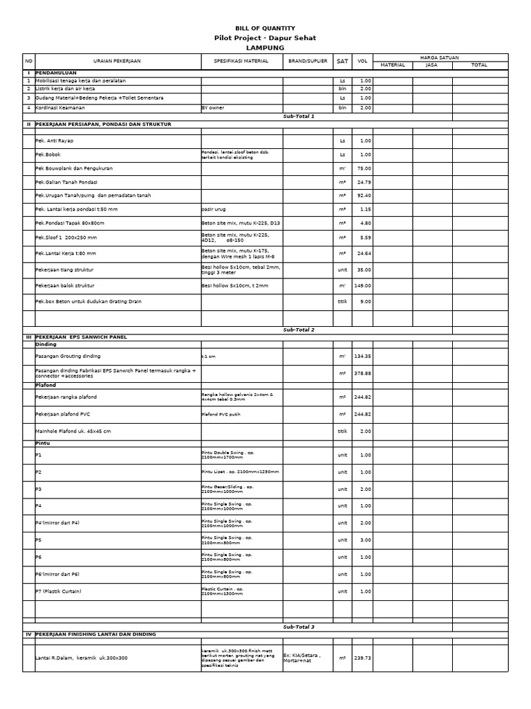 BoQ Dapur Sehat Kosong | PDF