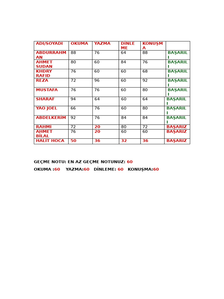 A1 KUR SINAV SONUCU AKŞAM SINIFI | PDF