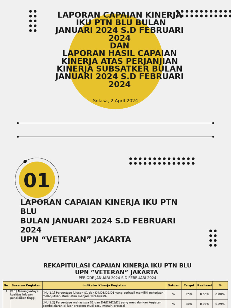 Capaian IKU PTN BLU Dan Capaian Kinerja Atas PK Subsatker Januari S.D ...