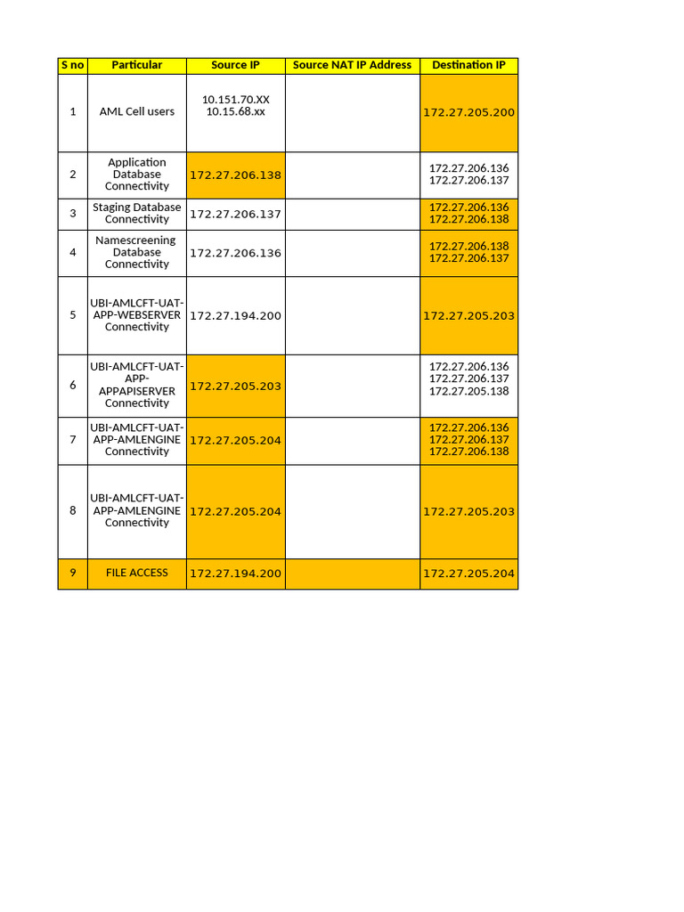 CR - For Aml Prod Servers - Byidbiintech | PDF | Port (Computer ...
