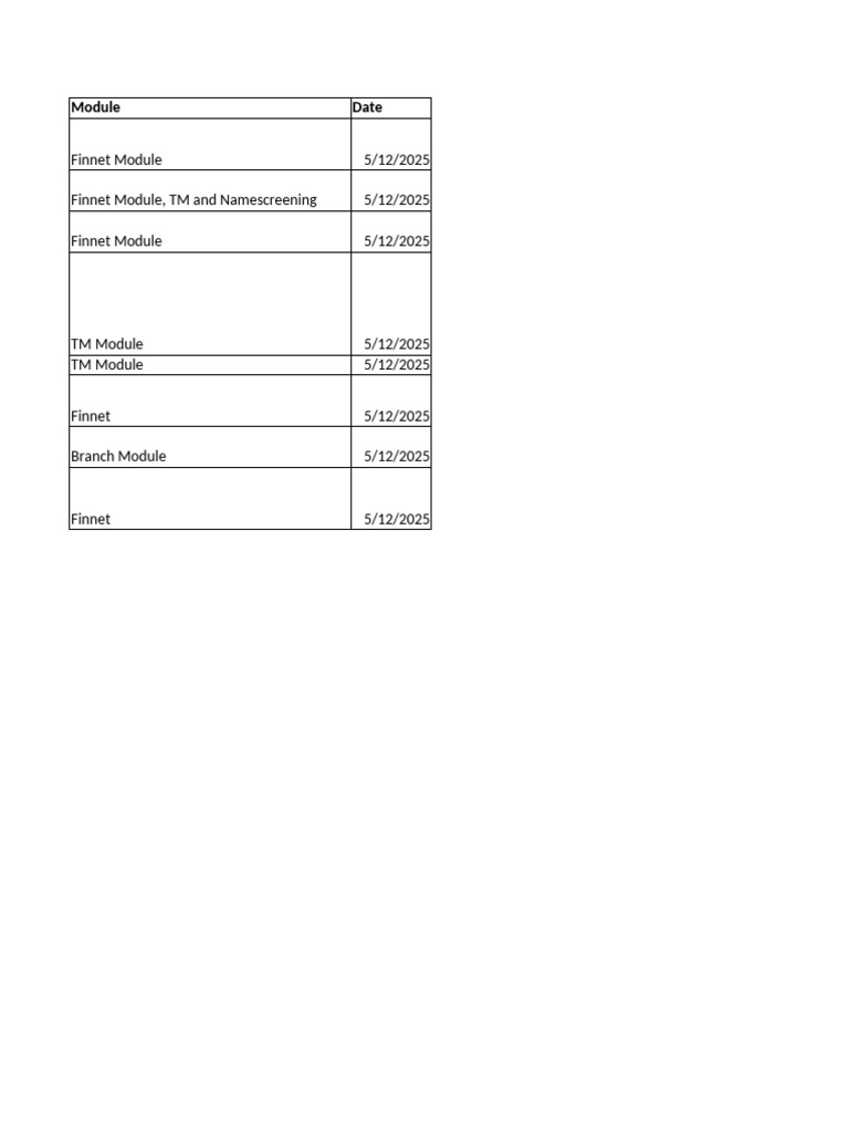 Correction Requirement IAML Application | PDF