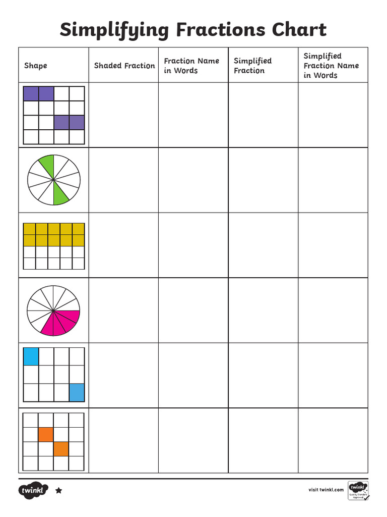 au-t2-m-4209-differentiated-simplifying-fractions-chart-activity-sheets_ver_2 | PDF