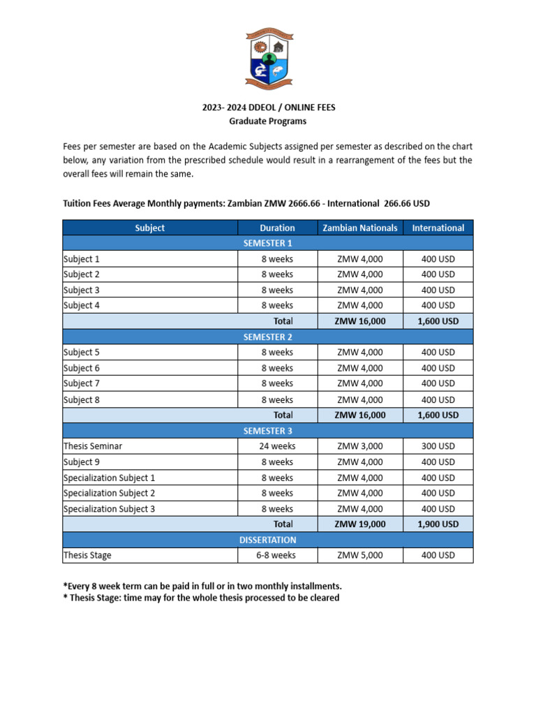 CBU Graduate Fees Breakdown | PDF | Academic Term | Thesis