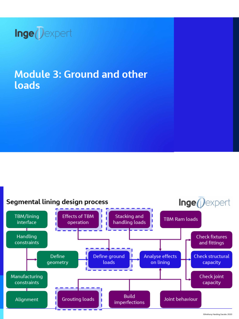 Tunnel Lining Design Module 3 | PDF | Stress (Mechanics) | Tunnel