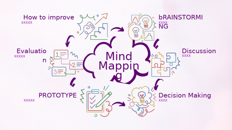 Mind Mapping Brainstorm | PDF