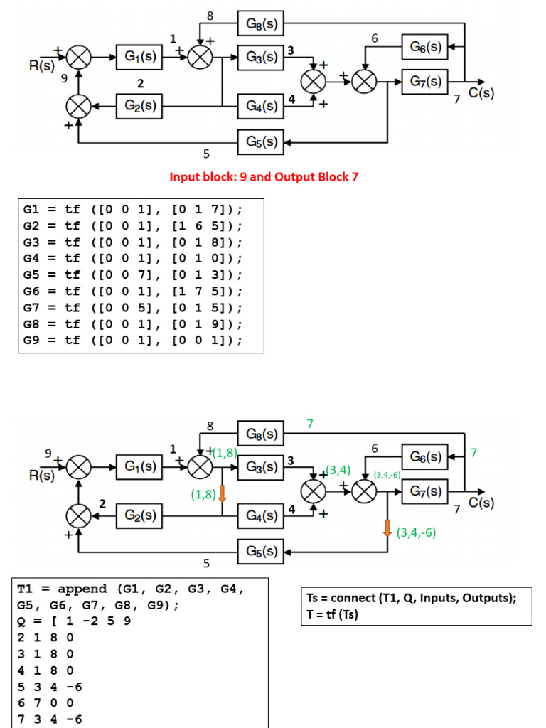 Transfer Function System Analysis | PDF