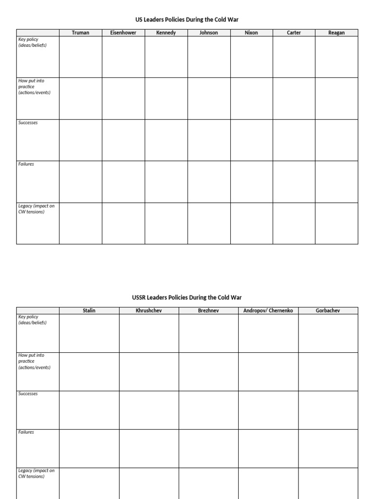 Cold War Leaders (Revision Activity) | PDF