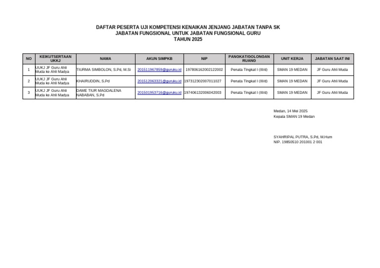 Daftar SK Jafung | PDF