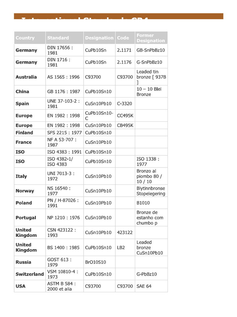 International Standards CB4 - Contibronzes | PDF