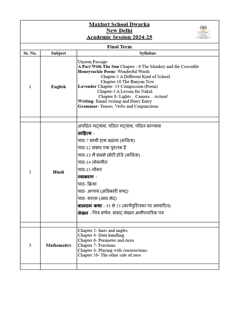 Class VI Final Term Syllabus - 2024-25 | PDF