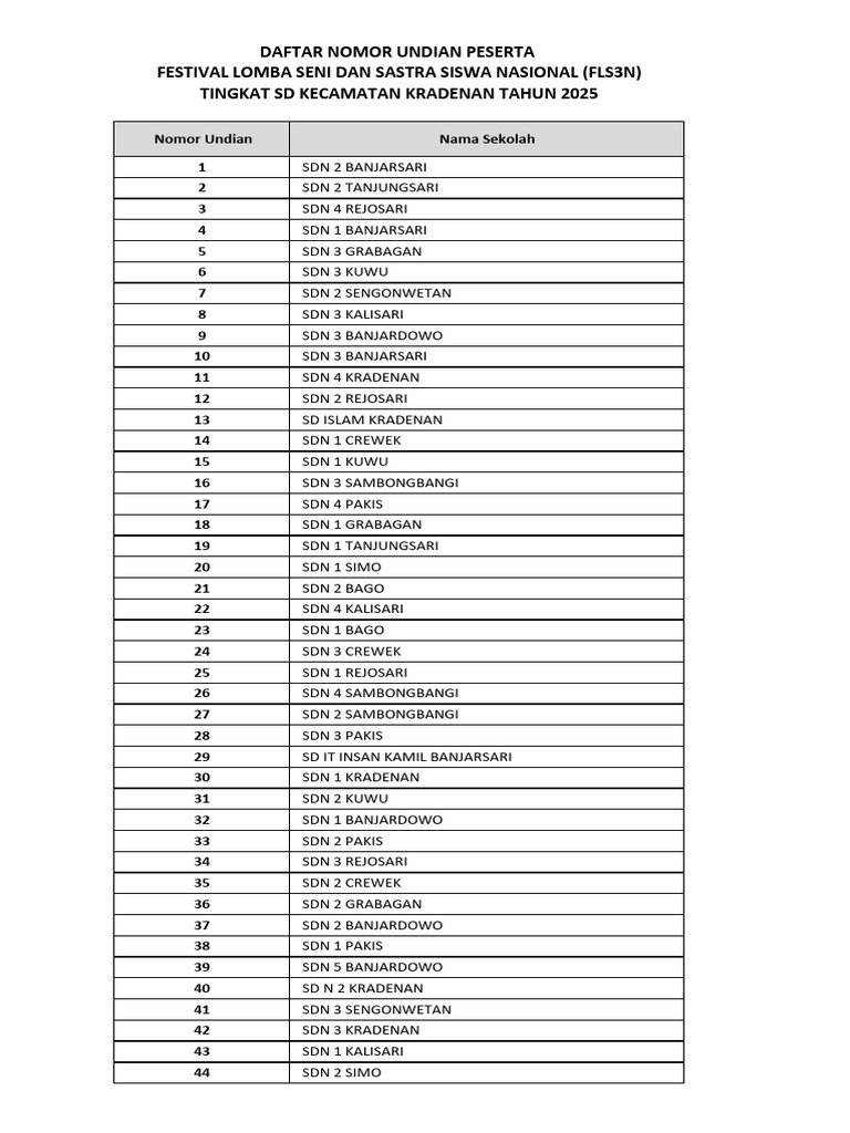 Daftar Nomor Undian Peserta FLS3N 2025 | PDF