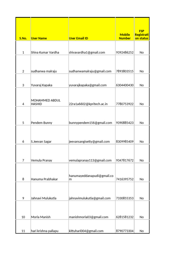 KPRIT Github Submitted FSP Not Registered Students | PDF