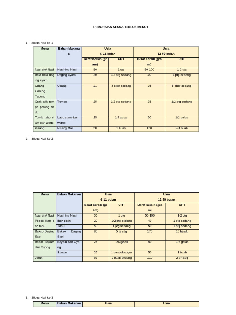 Panduan Porsi PMT Lokal Baduta Siklus 1 | PDF