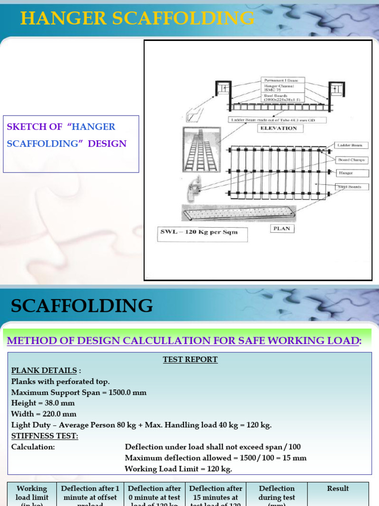 Hanger Scaffolding Design and Testing | PDF | Scaffolding | Equipment