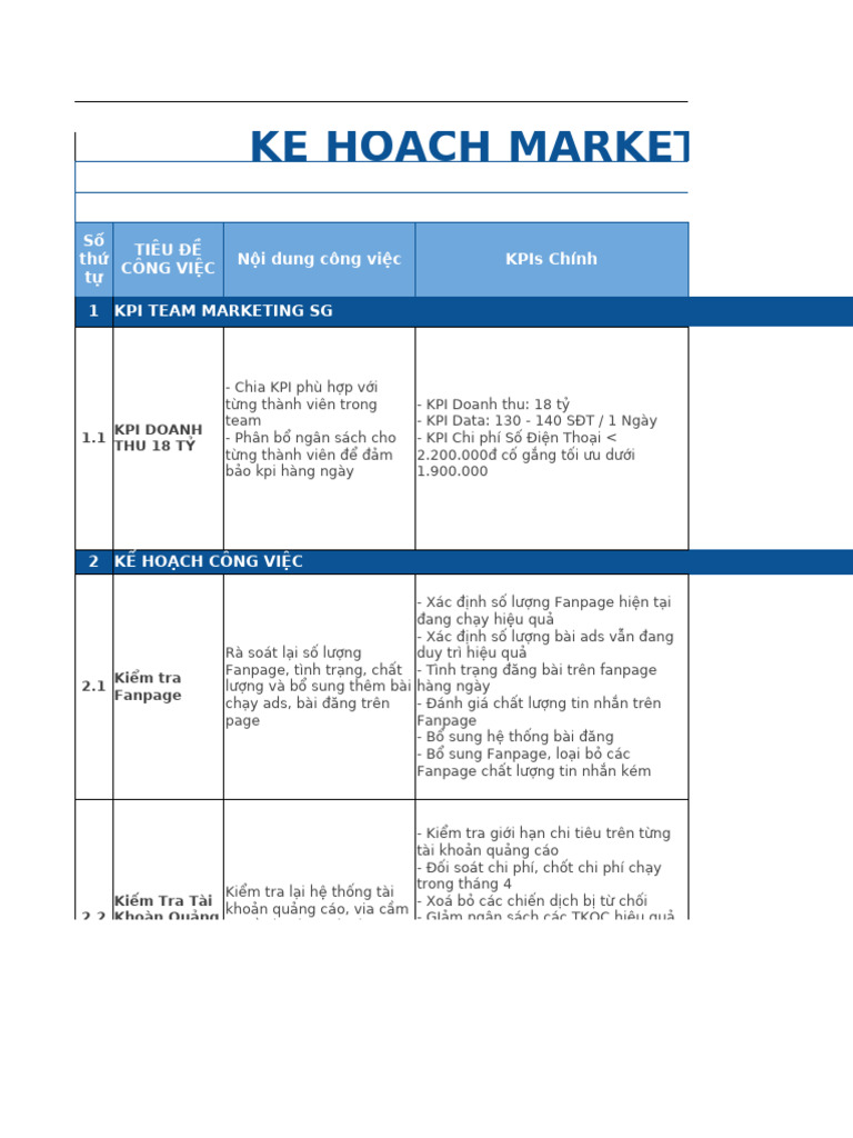 GTG - Plan Marketing 2025 - Thepyo SG | PDF