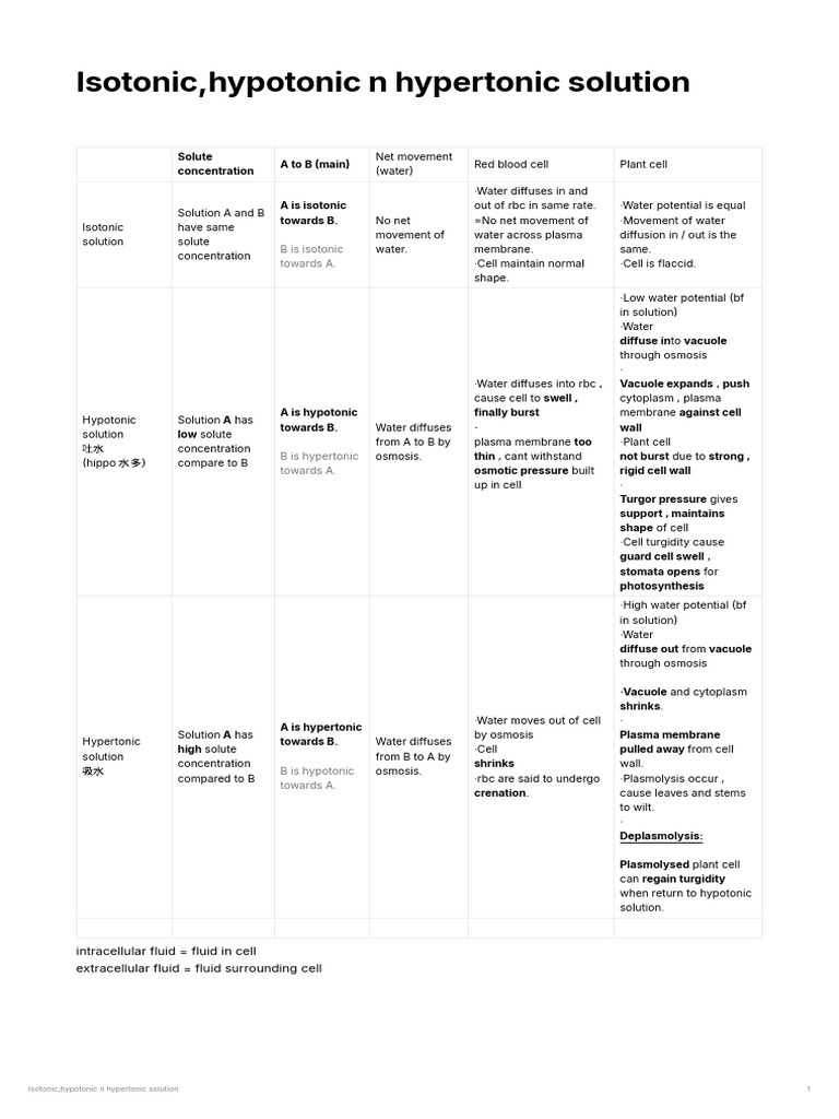 Isotonichypotonic N Hypertonic Solution | PDF | Osmosis | Life Sciences
