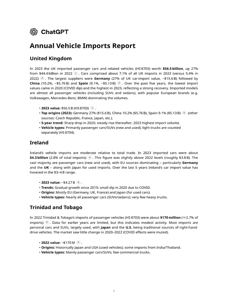 Annual Car Imports Overview 2023 | PDF | Car | Used Car