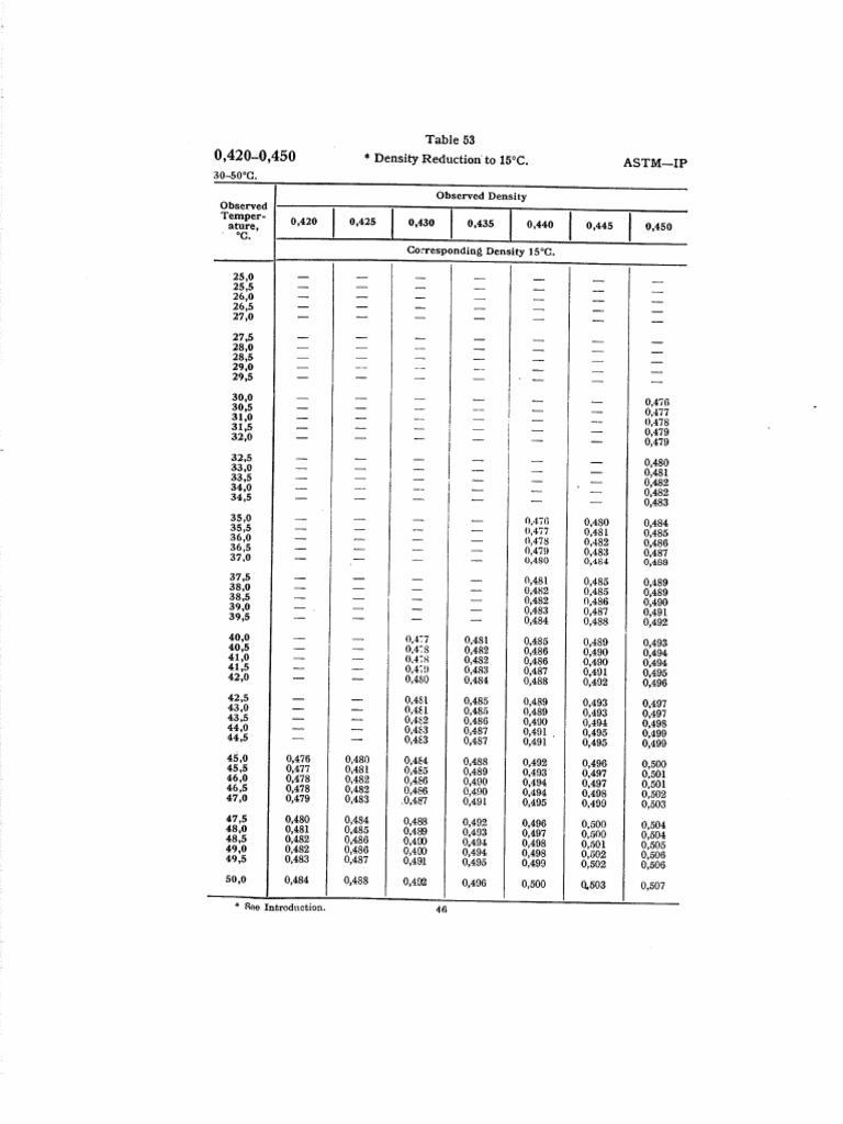 Table 53 - Density 15 - (Suhu Dan Density Obs) | PDF