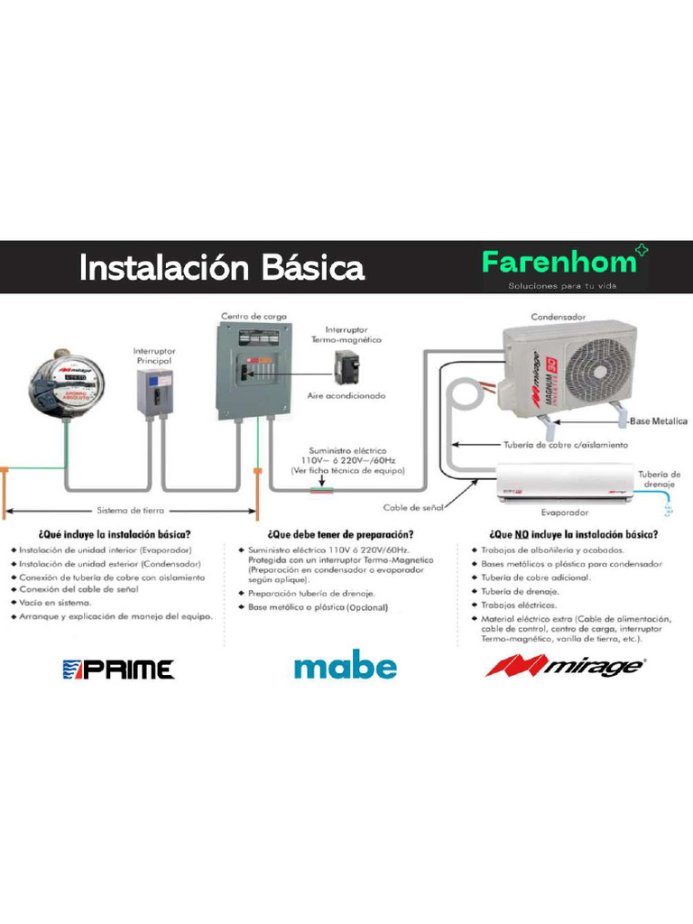 Instalación Basica Minisplit | PDF