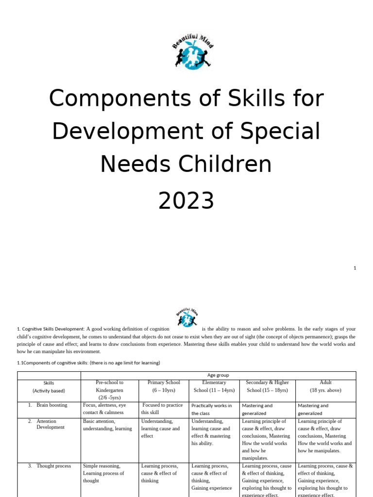 Components of Skills For Development of Special Needs Children 2023 ...