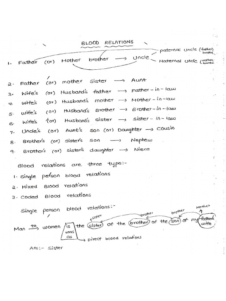 Blood Relation | PDF