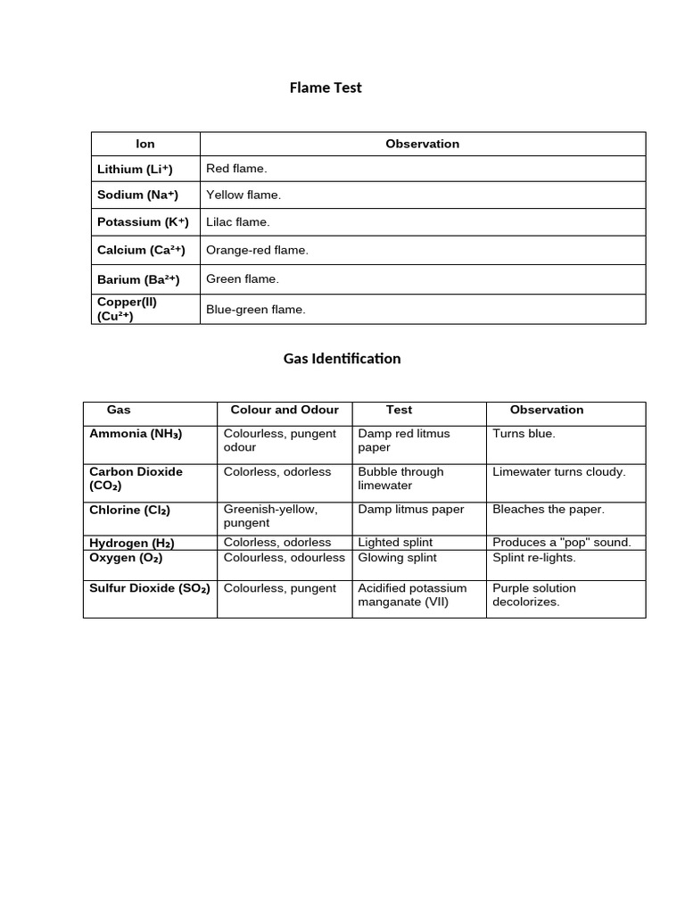Identification of Ions and Gases O Level | PDF | Precipitation ...