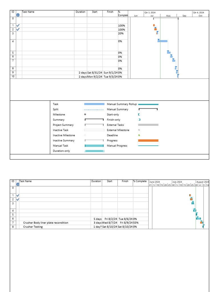 1st Quarter Annual Maintenance Active Projects & Tasks Progress | PDF ...