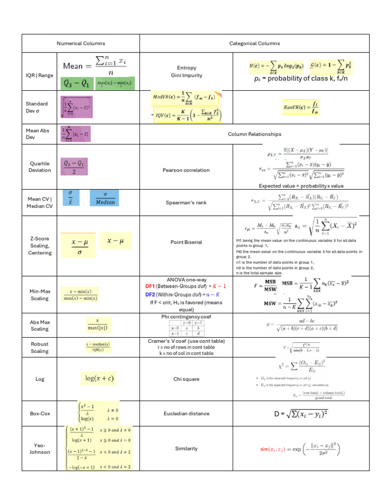 FormulaSheet - DataMining - Ch-1 & 2 | PDF | Probability Theory | Statistical Analysis