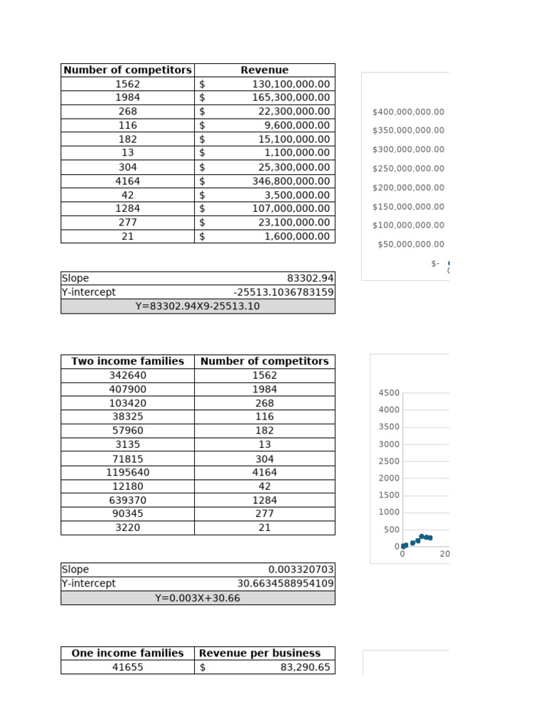Group 7 - Project Phase 2 Descriptive Statistics | PDF | Errors And Residuals | Provinces And ...