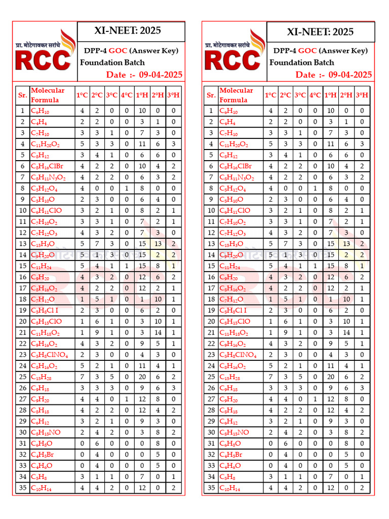 4 - GOC 1°, 2°, 3°, 4°C 09-04-2025 Answer Key | PDF
