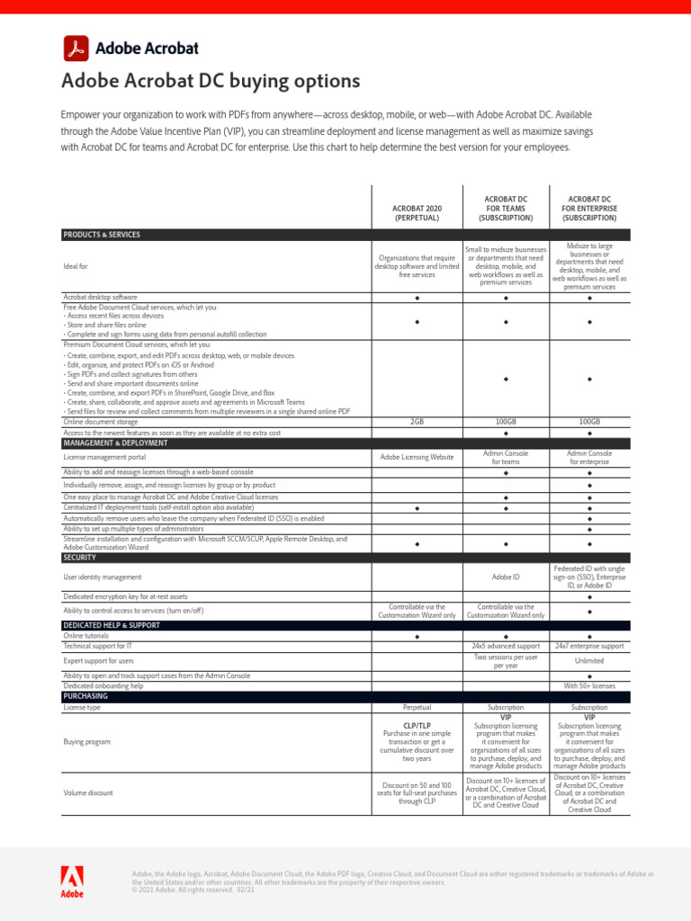 2024 Acrobat-Dc-Teams-Vs-Enterprise-Comparison-Ue | PDF | Information ...