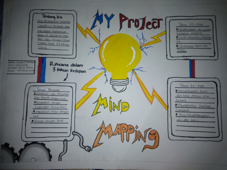 Penjabaran Teknik Listrik Lewat Mind Map | PDF