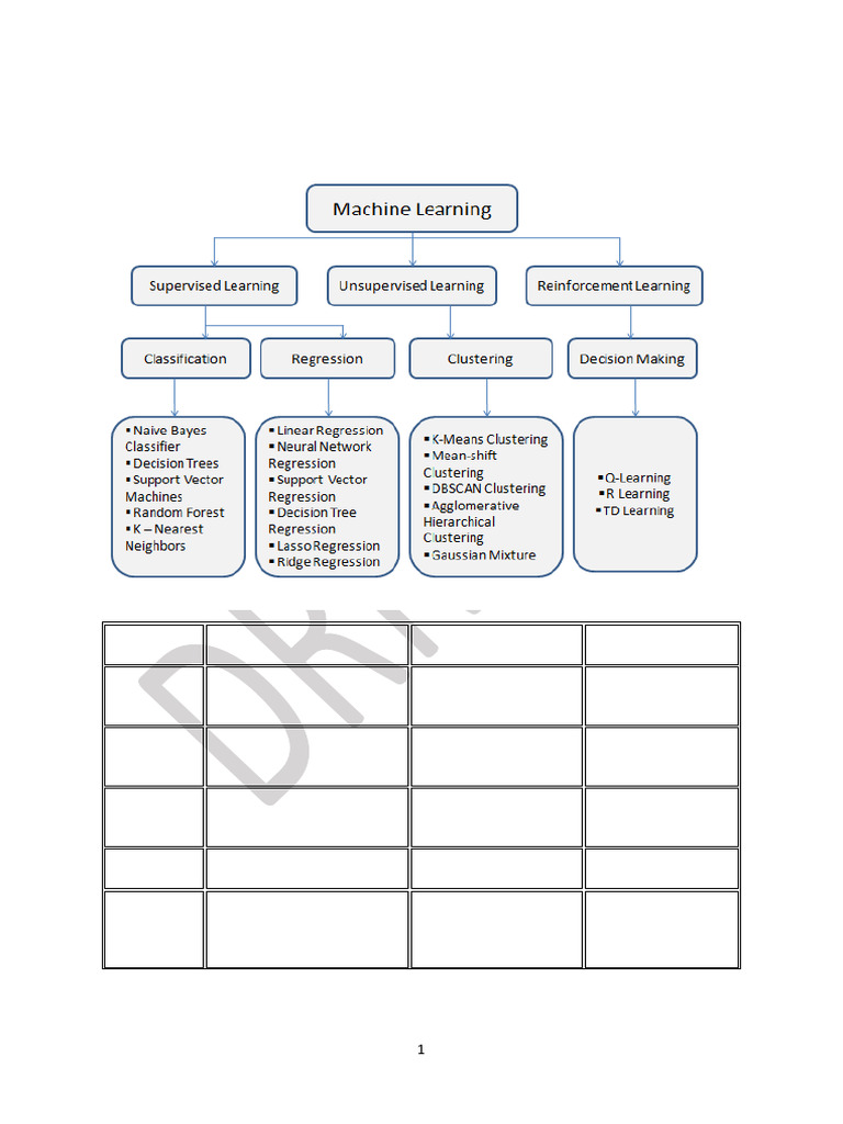 Assessing A Single Classification Algorithm and Two Classification Algorithms | PDF | Support ...