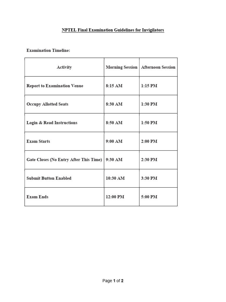 NPTEL Guidelines For Invigilators | PDF | Identity Document | Authentication