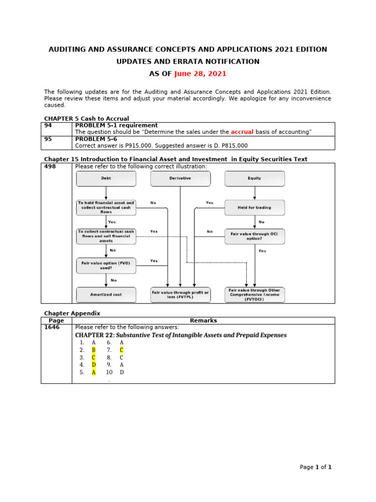 Applied Auditing 2021 Edition Updates and Errata Notification | PDF