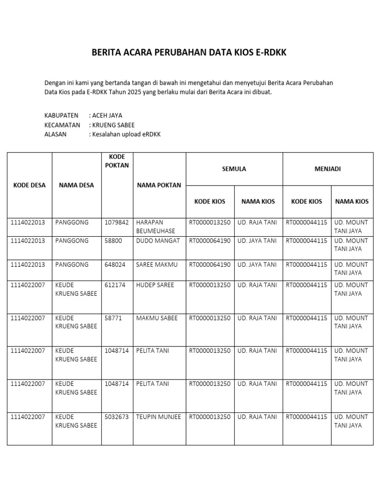 Berita Acara Perubahan Data Kios Krueng Sabee | PDF