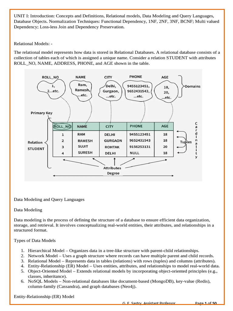 UNIT I&unit-2 Material Mtech | PDF | Database Index | Database Transaction