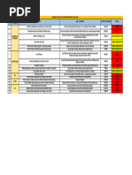 Material Loading Checksheet | PDF