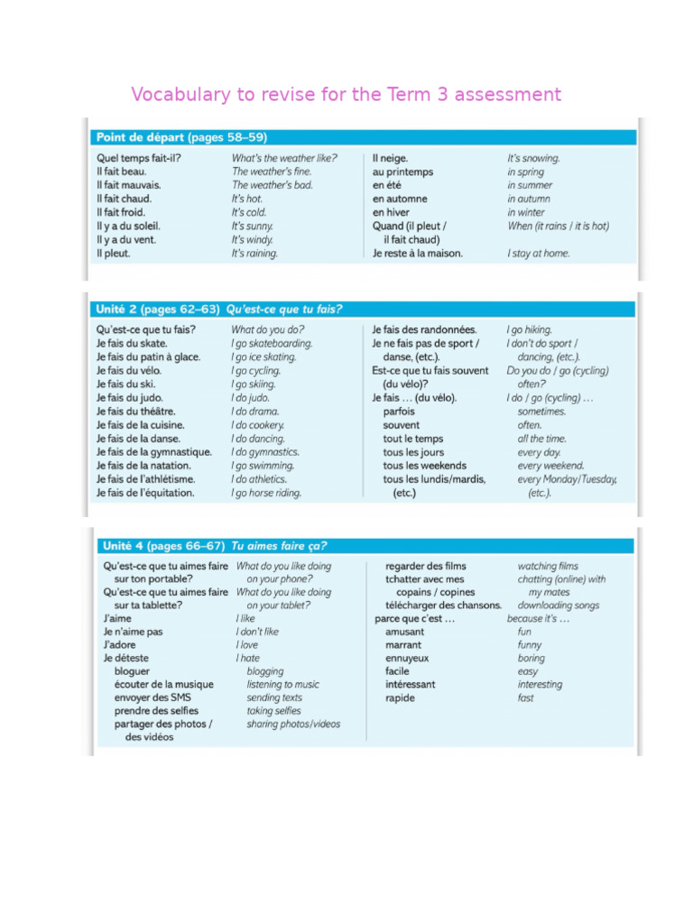 Vocabulary To Revise For The Term 3 Assessment | PDF