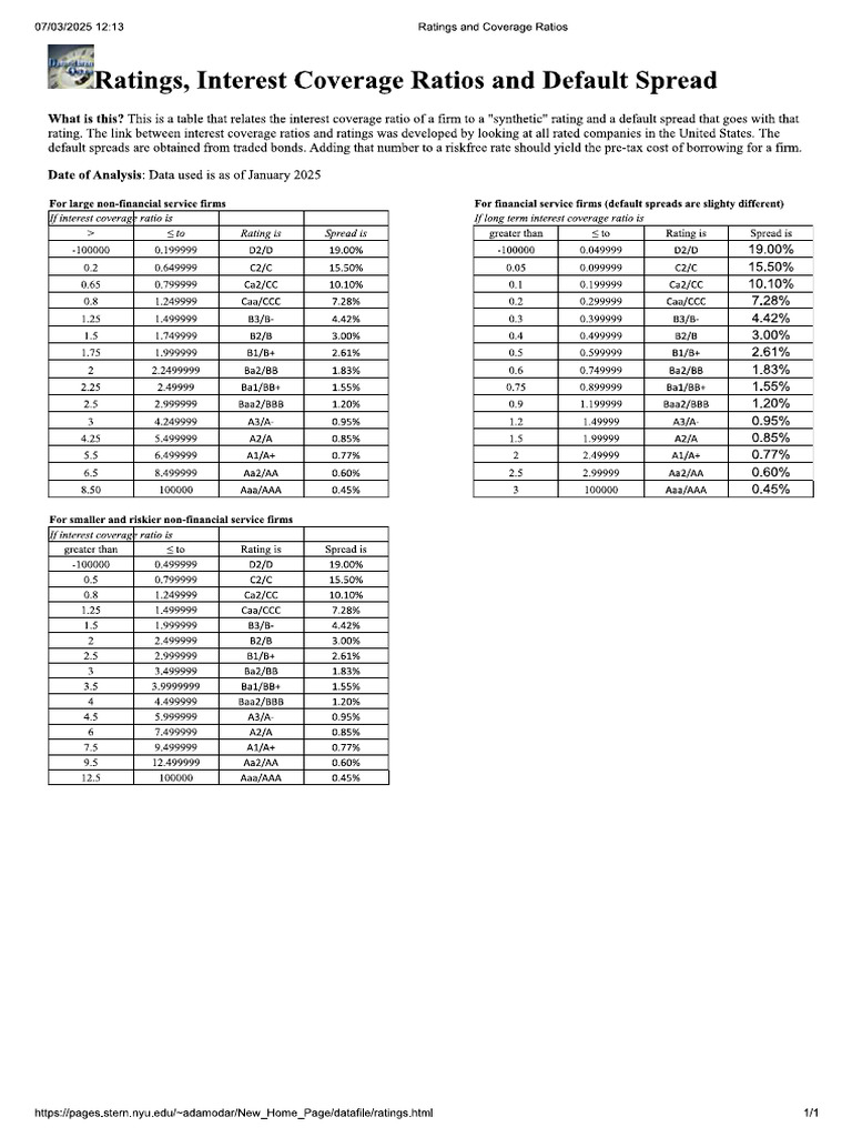 Corporate Default Spread | PDF
