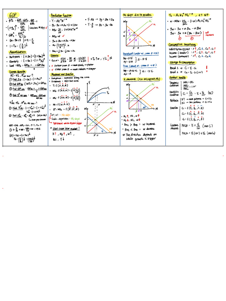 CheatSheet Macroeconomics Analysis | PDF | Economics | Microeconomics