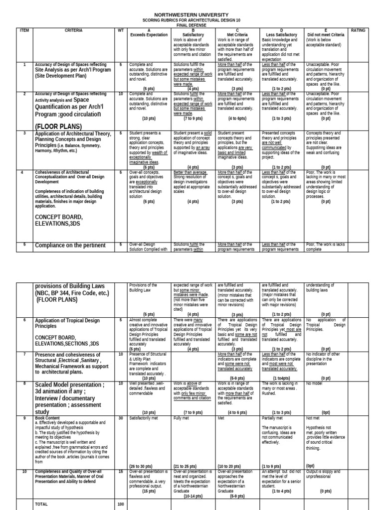 2025 FINAL DEFENSE Scoring-Rubrics-for-Architectural-Design-10 | PDF | Concept | Theory