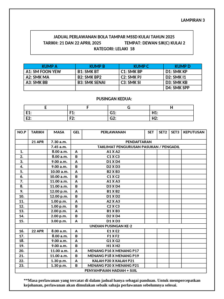 Lampiran 3 Jadual | PDF