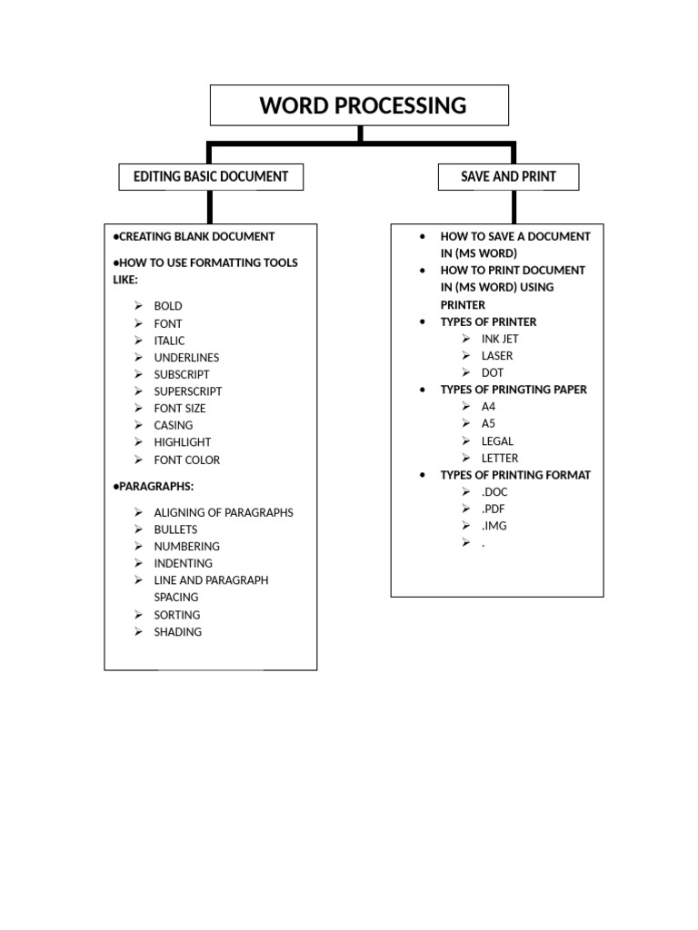 Chart For Word Processing | PDF