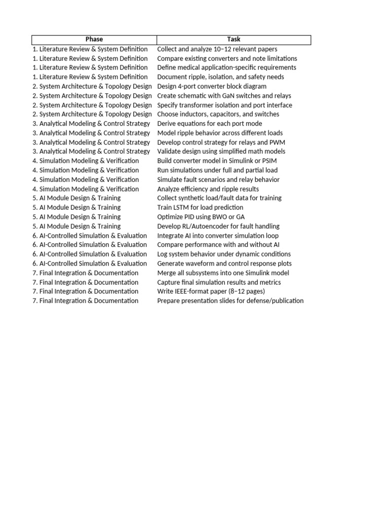 Medical Multiport Converter Project Plan | PDF | Simulation ...